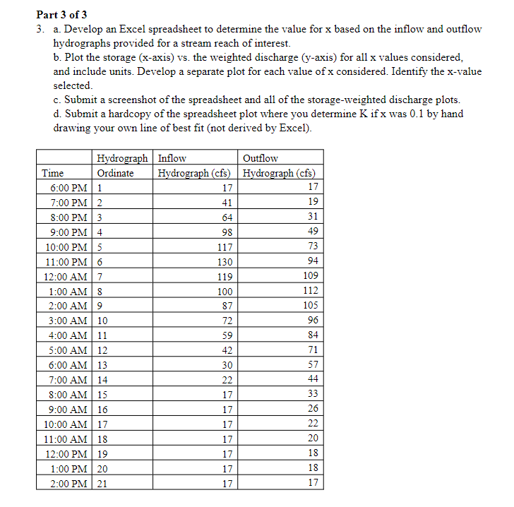 Solved Part 3 ﻿of 33. ﻿a. ﻿Develop an Excel spreadsheet to | Chegg.com