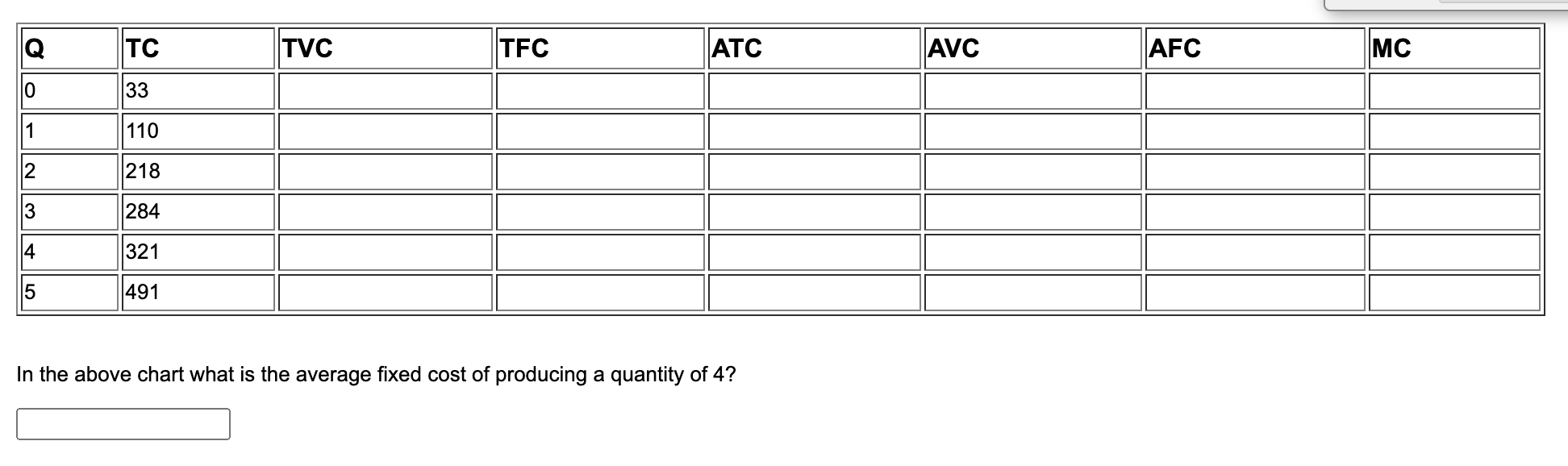 Solved In the above chart what is the average fixed cost of | Chegg.com