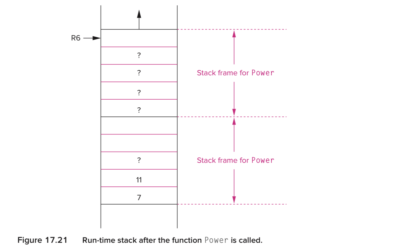 Solved 5 Consider The Following C Program And The Run Time 