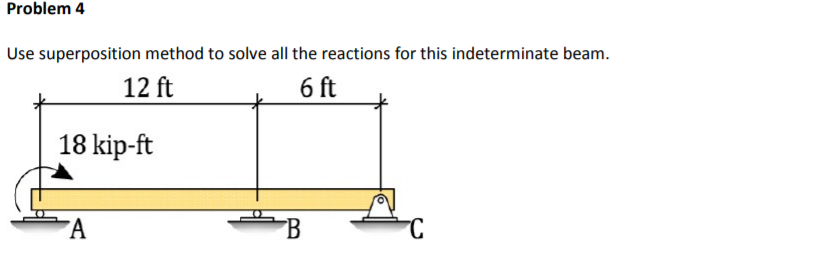 Solved Problem 4 Use superposition method to solve all the | Chegg.com
