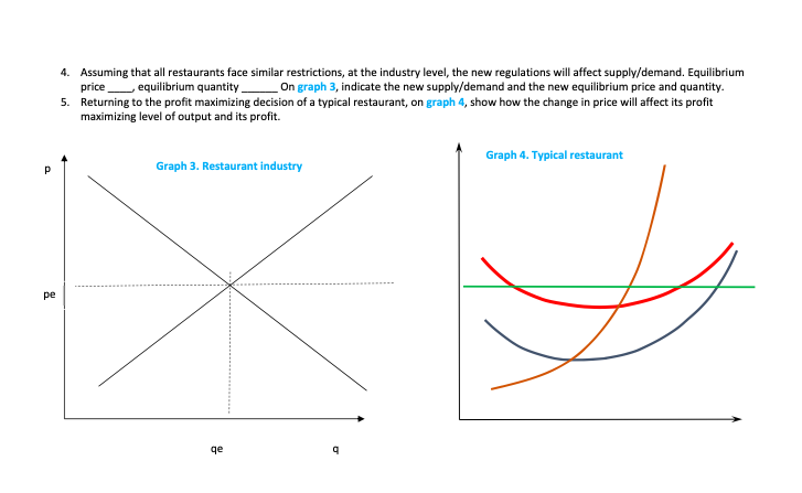 Introduction to Microeconomics. Graphical Analysis. | Chegg.com