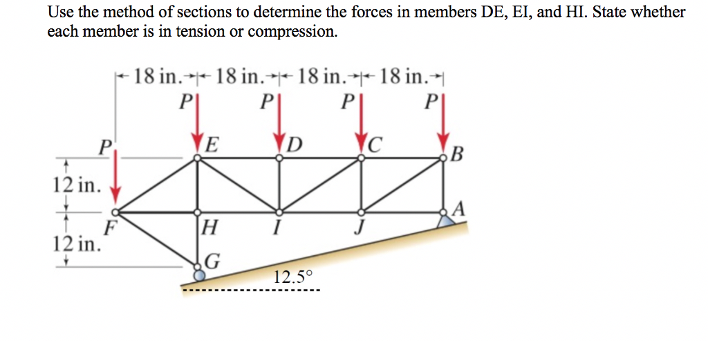 Solved Use the method of sections to determine the forces in | Chegg.com