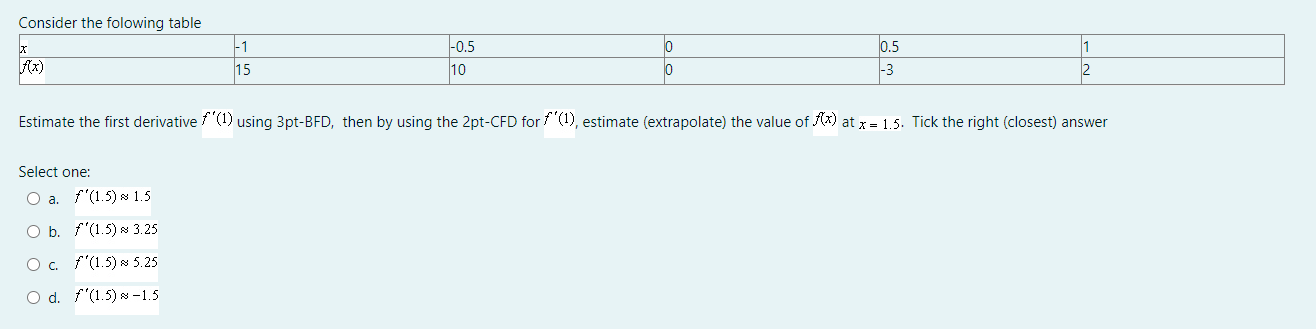 Solved Estimate the first derivative using 3pt-BFD, then by | Chegg.com