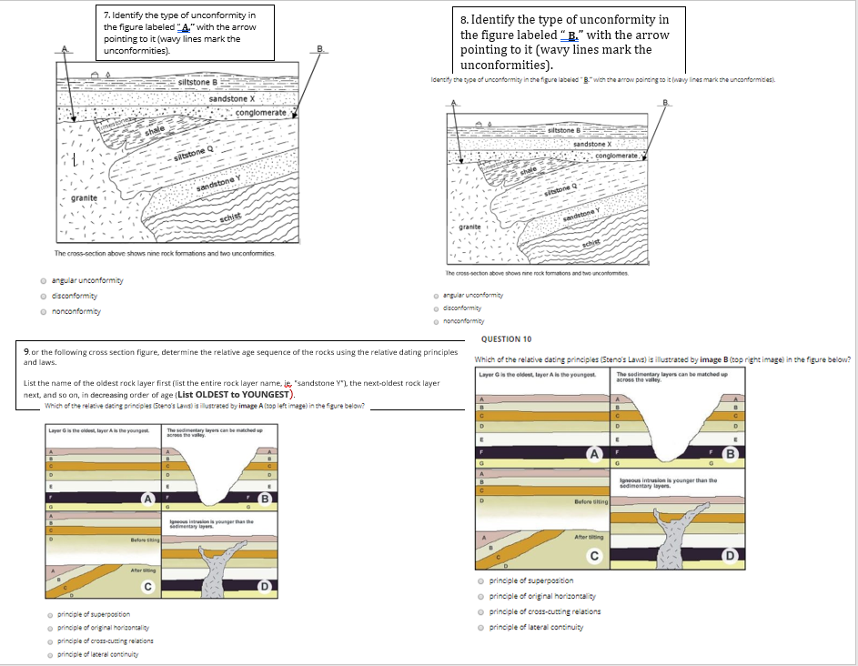 Solved 7. Identify the type of unconformity in the figure | Chegg.com