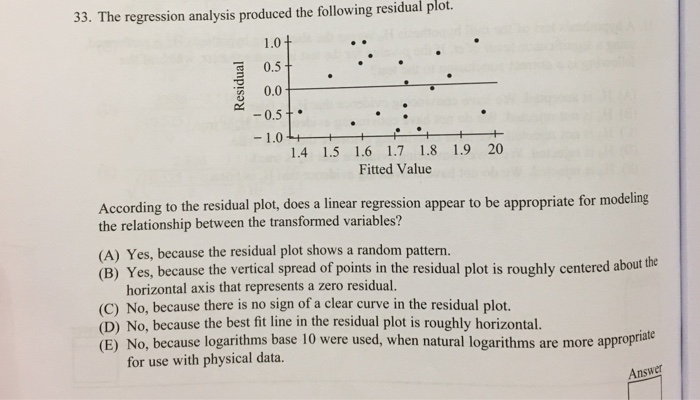 Solved The regression analysis produced the following | Chegg.com