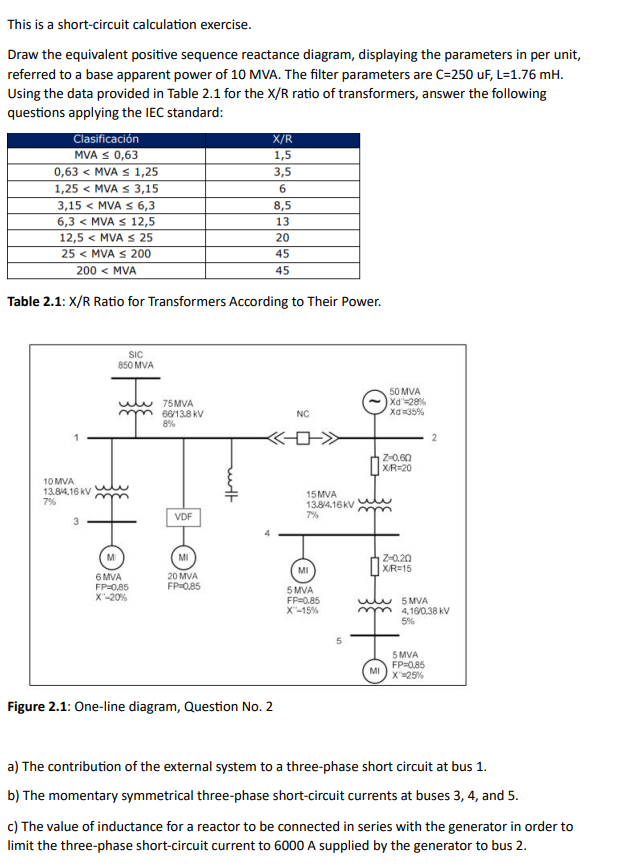 This is a short-circuit calculation exercise.Draw the | Chegg.com