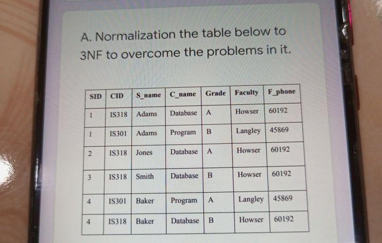 Solved A. Normalization the table below to 3NF to overcome | Chegg.com