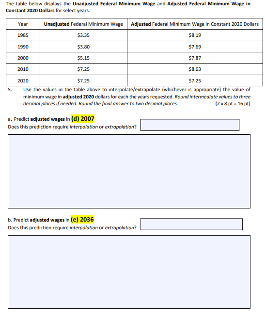 Solved The table below displays the Unadjusted Federal | Chegg.com