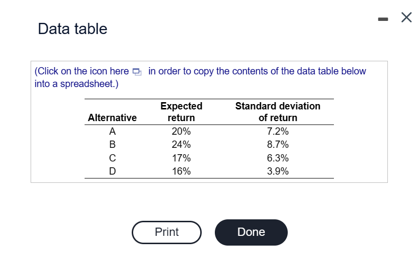 Solved Data table (Click on the icon here 맘 in order to copy | Chegg.com