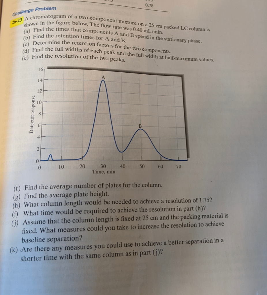 Solved 0.78 challenge Problem 06-23 A chromatogram shown in | Chegg.com