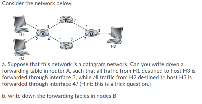 Solved Consider the network below. H2 a. Suppose that this | Chegg.com