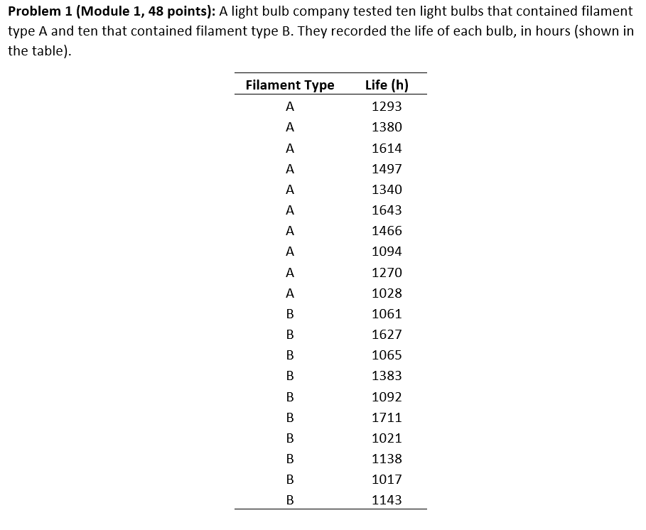 Problem 1 (Module 1,48 points): A light bulb company | Chegg.com