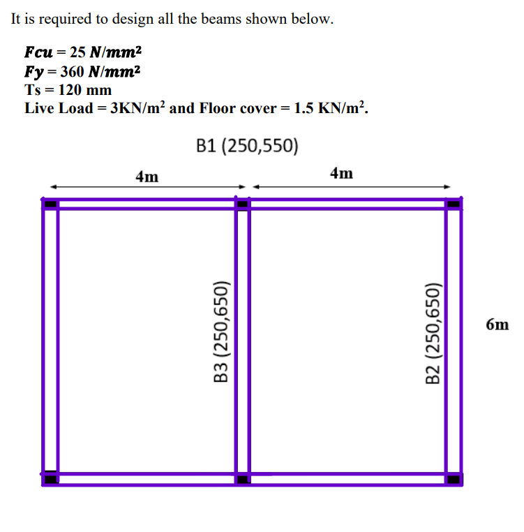 Solved It is required to design all the beams shown | Chegg.com