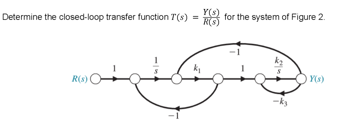 Solved Determine The Closed Loop Transfer Function 
