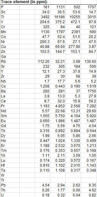 Please help me fill the blank spaces table 1 the | Chegg.com