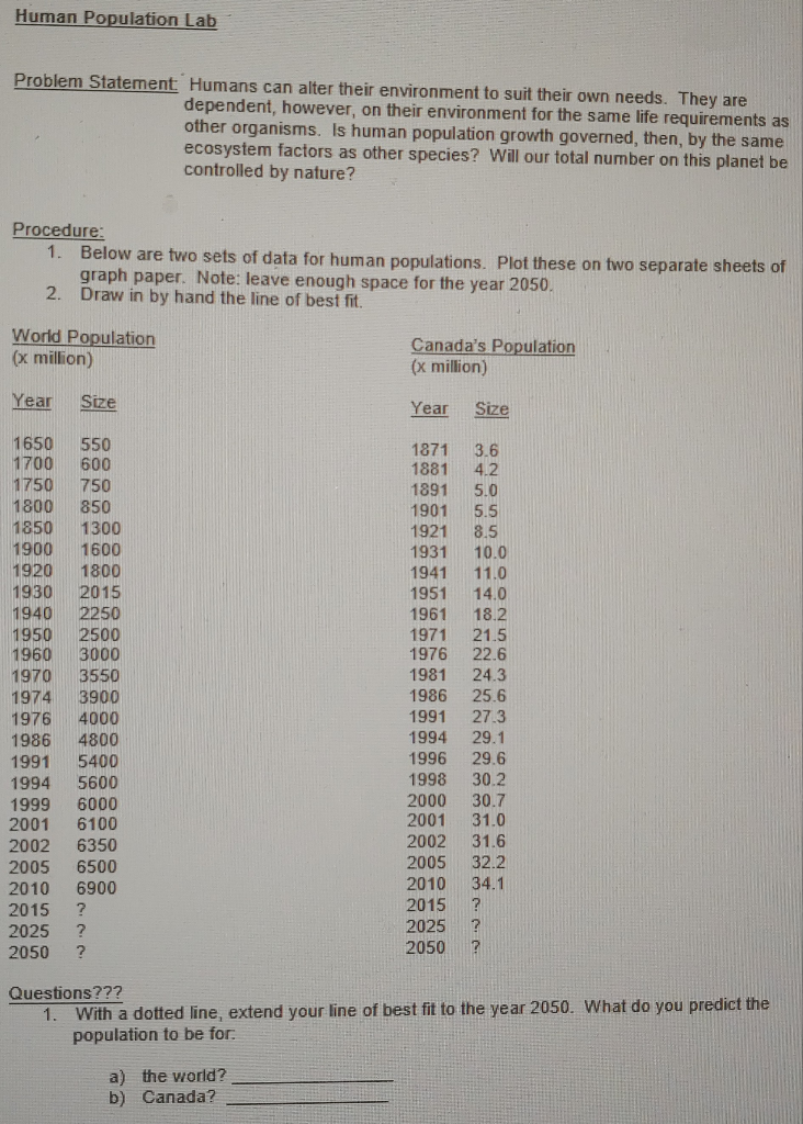 Solved Human Population Lab Problem Statement Humans can | Chegg.com