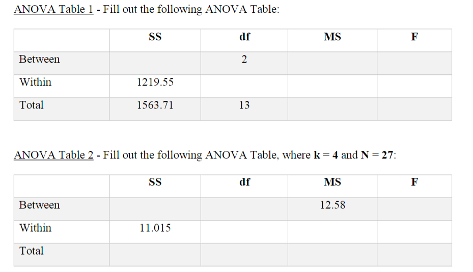 Solved ANOVA Table 1 - Fill out the following ANOVA Table: | Chegg.com