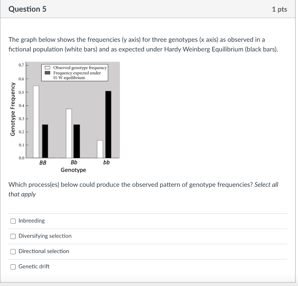 Solved Question 5 1 pts The graph below shows the | Chegg.com