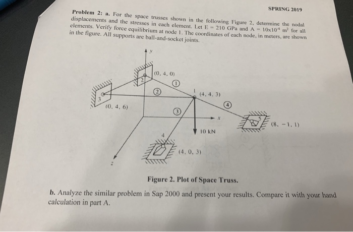 SPRING 2019 Problem 2: a. For the space trusses shown | Chegg.com