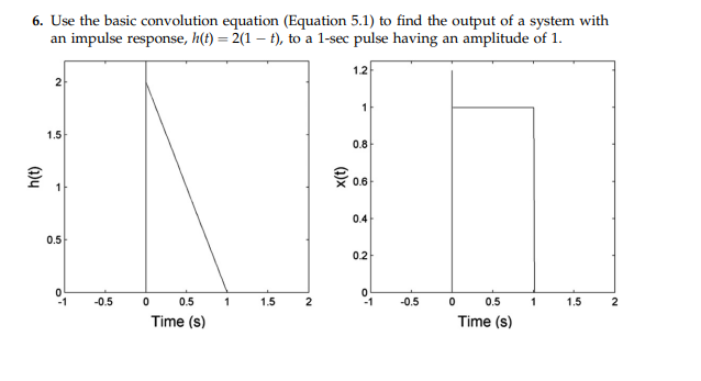 6. Use the basic convolution equation (Equation 5.1) | Chegg.com