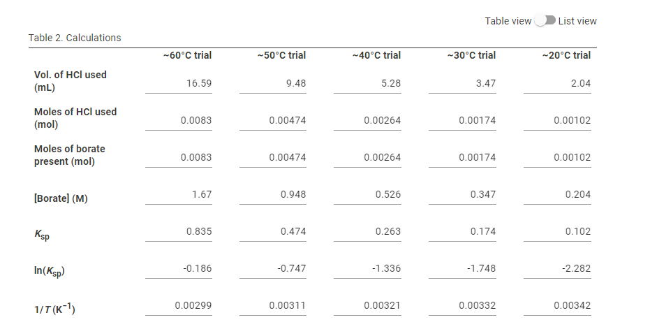 Solved Table view List view Table 2. Calculations -60°C | Chegg.com