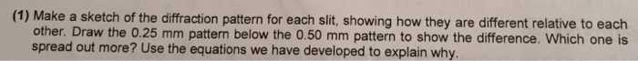 Solved Make a sketch of the diffraction pattern for each | Chegg.com
