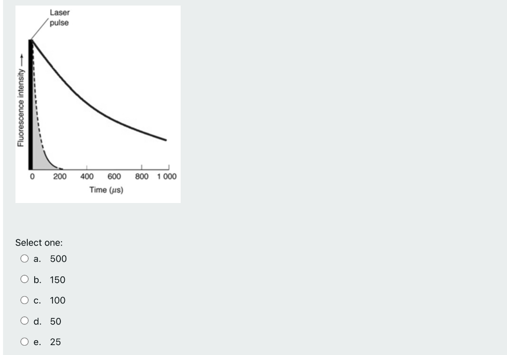 Solved DELFIA® (Dissociation Enhanced Lanthanoid | Chegg.com