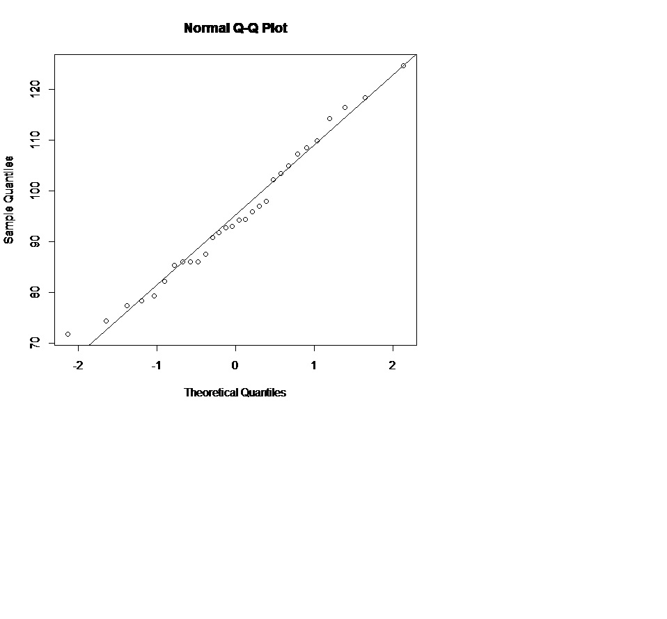 Solved A normal quantile quantile plot and a boxplot of | Chegg.com