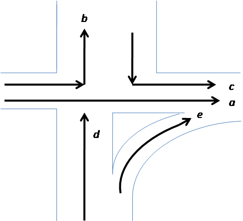 Solved At a signal-controlled intersection, a two-way road | Chegg.com
