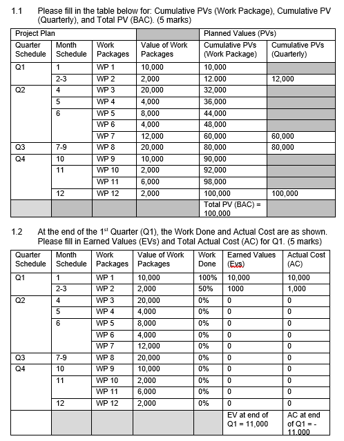 Solved 1.1 Please fill in the table below for: Cumulative | Chegg.com