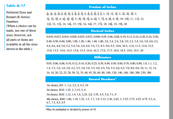 Solved Problem #1: (10 points) Design the racing style | Chegg.com