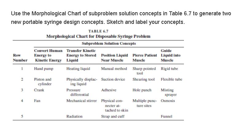 228 ENGINEERING DESIGN TABLE 6.7 Morphological Chart | Chegg.com