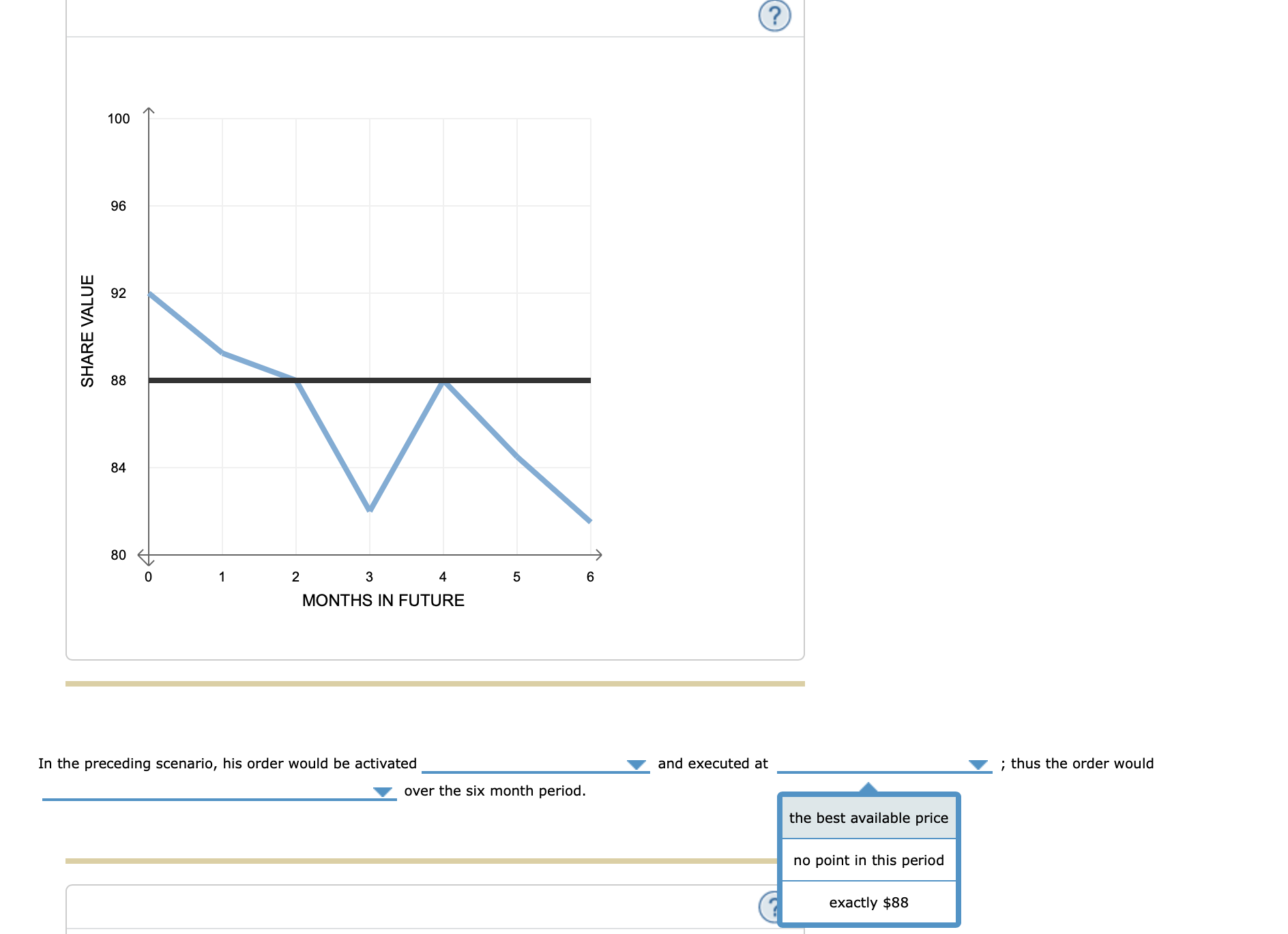 Solved Understanding How Trade Orders Work Different trade | Chegg.com
