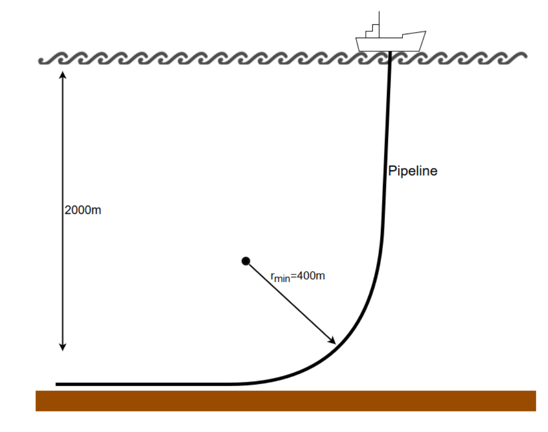 Solved Deep sea pipelines are used to transport oil and gas | Chegg.com