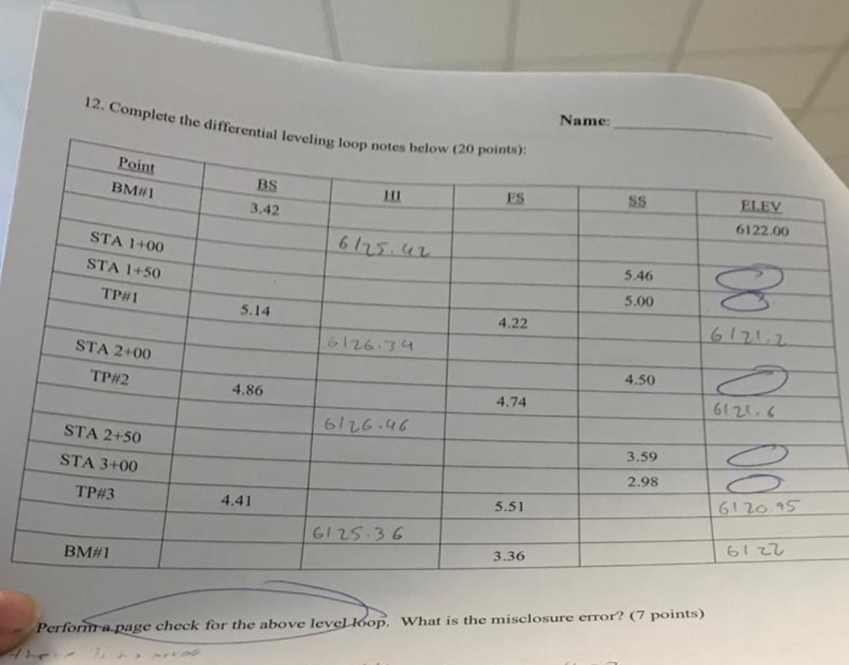 Solved Name 12. Complete the differential leveling loop | Chegg.com