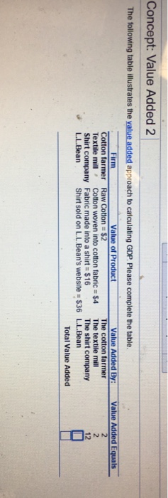 Solved The following table illustrates the value added | Chegg.com