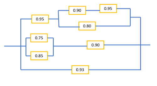 Solved The reliability block diagram of a system is given | Chegg.com