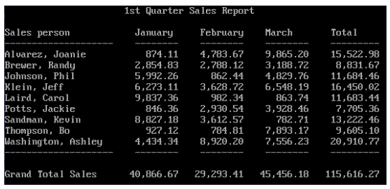 Write the QBasic program that will read in all of the | Chegg.com