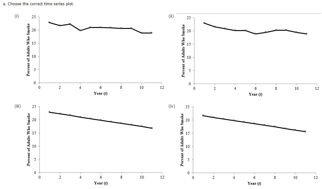 Problem 6-21 (Algorithmic) Year 1234567891011 | Chegg.com