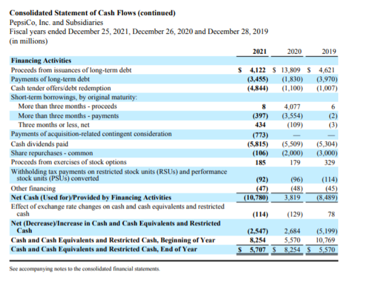 Solved Use the financial statements from the PepsiCo 2021 | Chegg.com