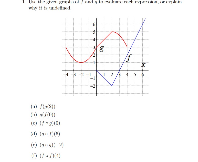 Solved Use The Given Graphs Of F And G To Evaluate Each 6651