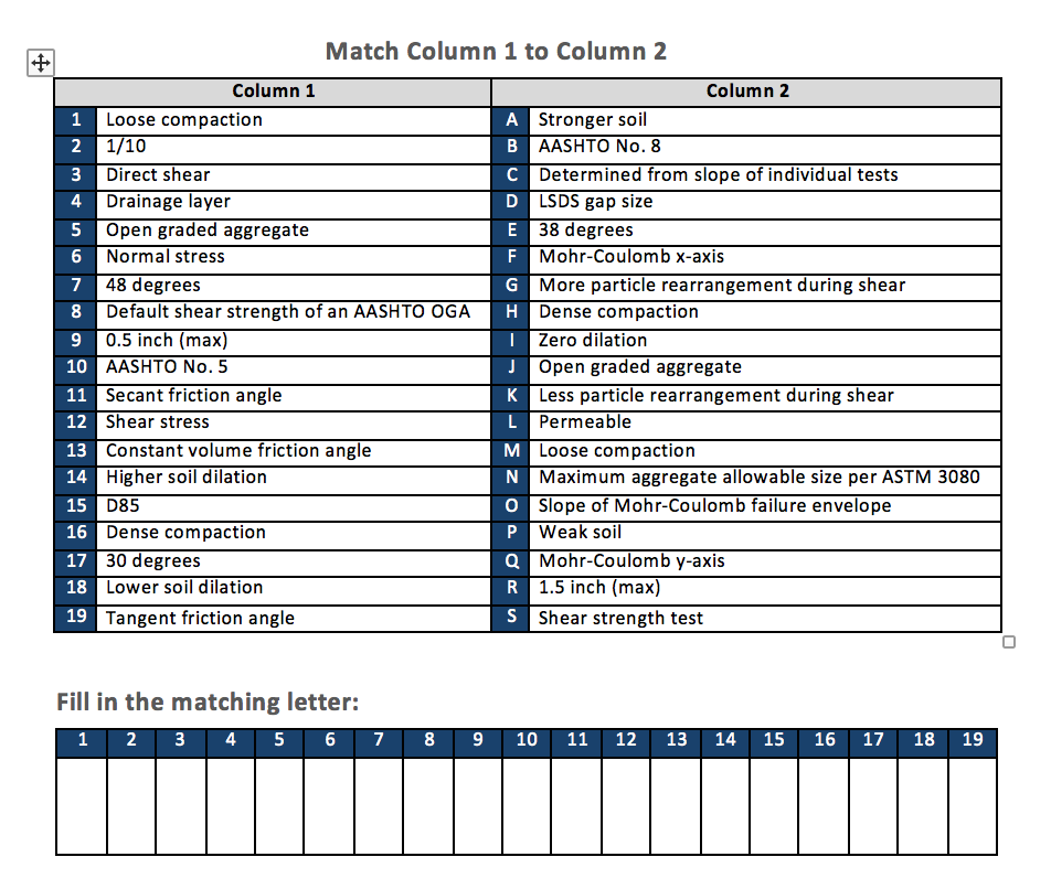 Solved Match Column 1 to Column 2 4 Column 1 1 Loose | Chegg.com