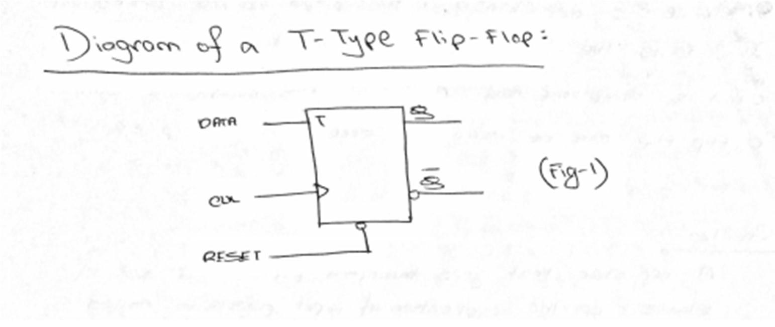 Design of a 4-bit Binary Up-Down | Chegg.com