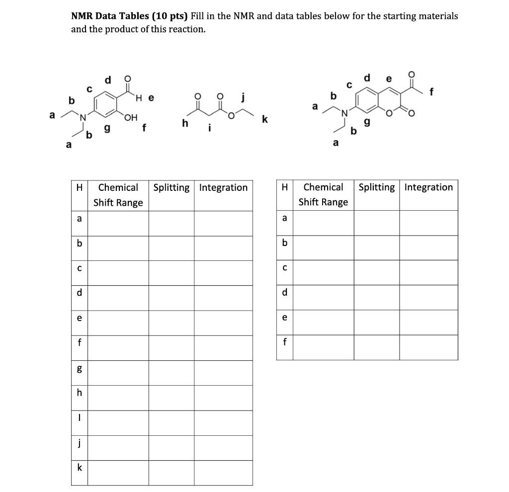 Solved NMR Data Tables (10 pts) Fill in the NMR and data | Chegg.com