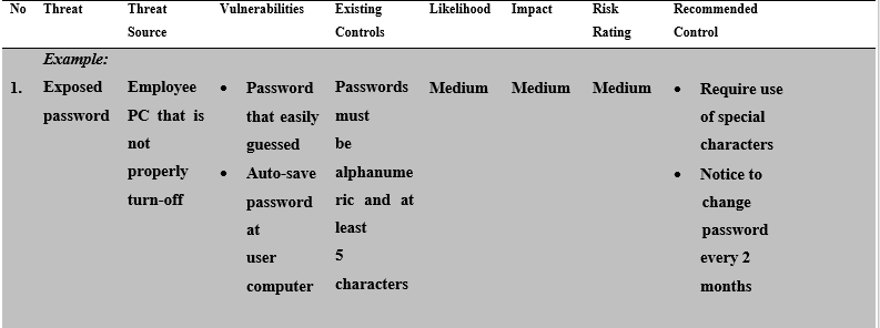 Solved QUESTION 2Based on the hypothetical organization that | Chegg.com