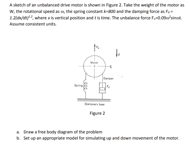 Solved A sketch of an unbalanced drive motor is shown in | Chegg.com