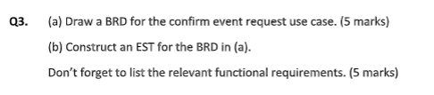 Solved Q3. (a) Draw a BRD for the confirm event request use | Chegg.com