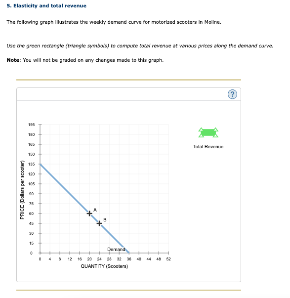 Solved 5. Elasticity and total revenue The following graph | Chegg.com