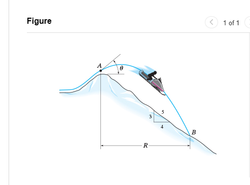 Figure1 ﻿of 1 | Chegg.com