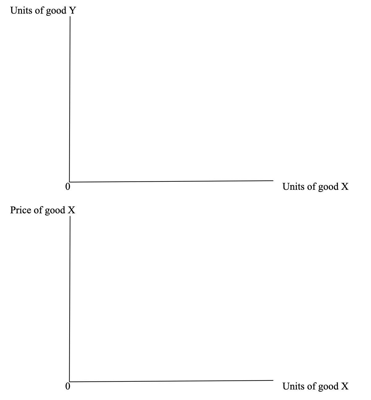 Solved Graphically derive the demand curve for good X in the | Chegg.com